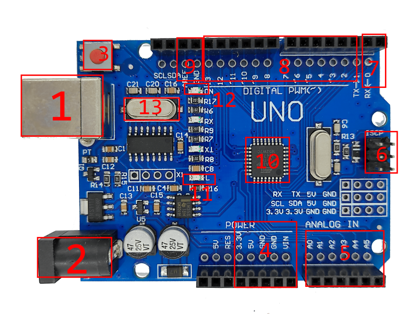 Arduino Nedir? – Ömer Faruk Yıldız